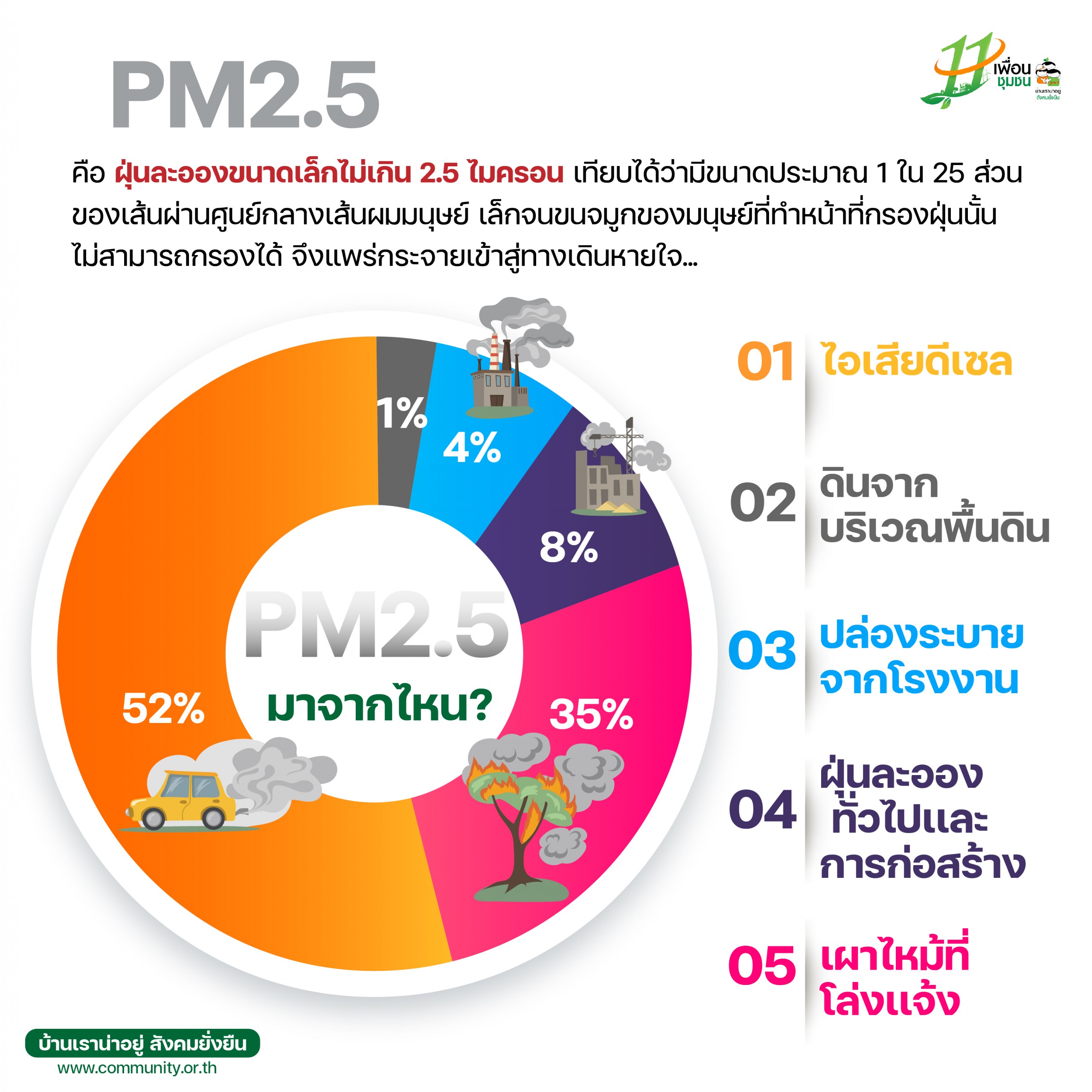 PM 2 5 